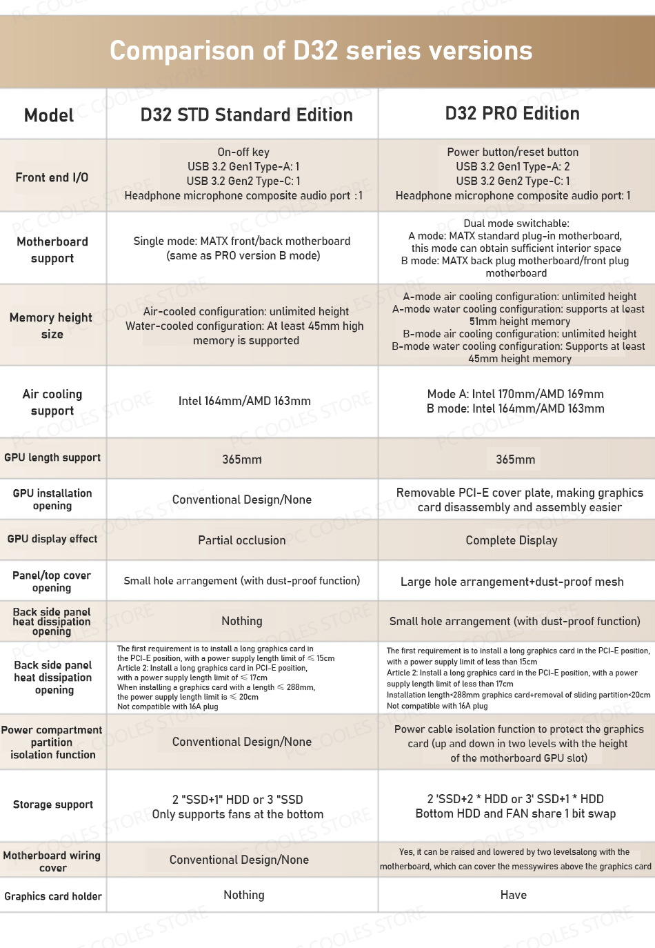 Jonsbo D32 STD/PRO รุ่น MINI Desktop Case สําหรับ MINI-ITX/M-ATX/M-ATX ด้านหลังใส่เมนบอร์ดรองรับ ...