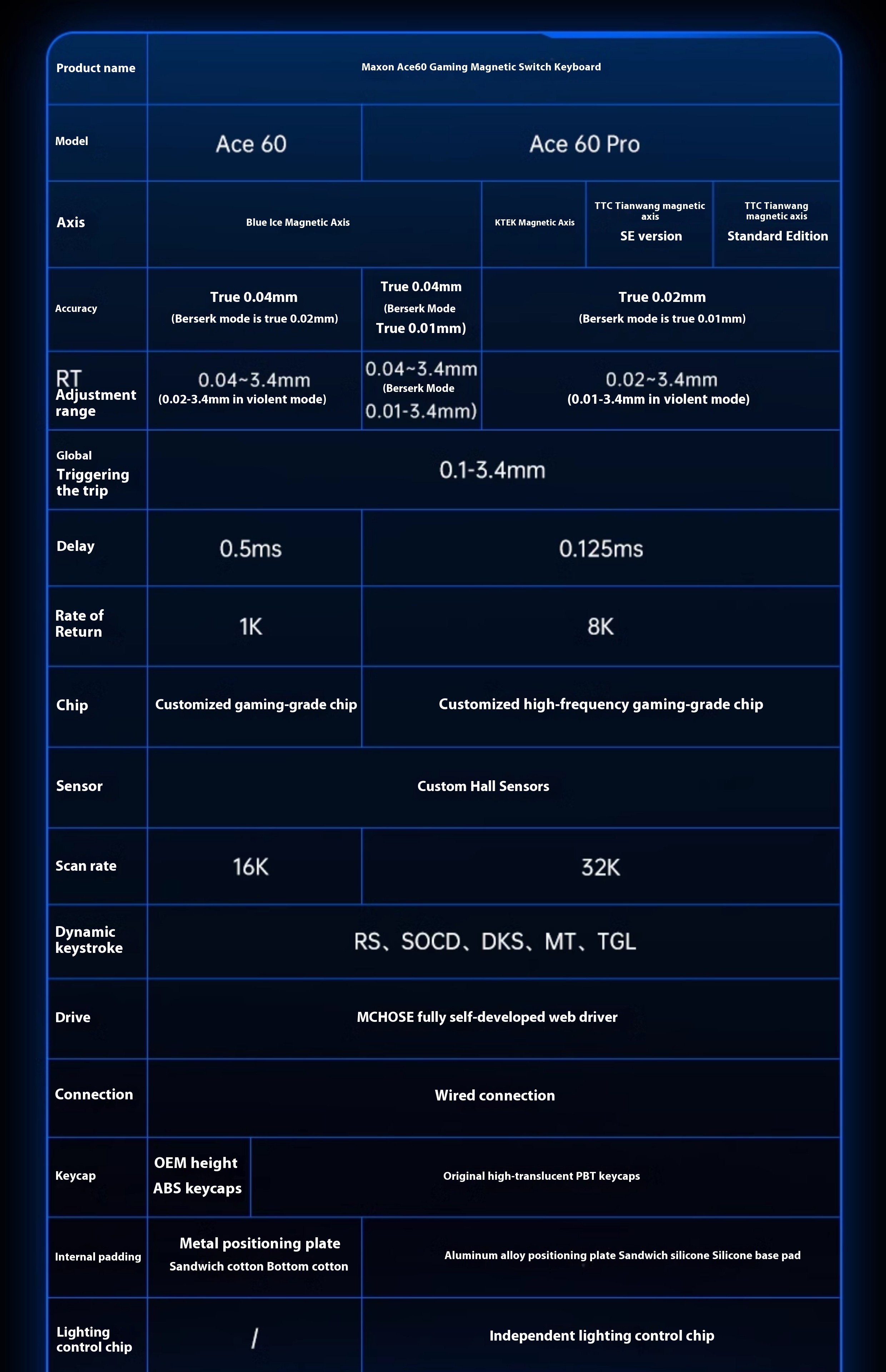 MCHOSE Ace60 Pro Wired Magnetic Switch Keyboard 60% RGB 8K Return Rate, RT0.01MM, Supports SOCD ...