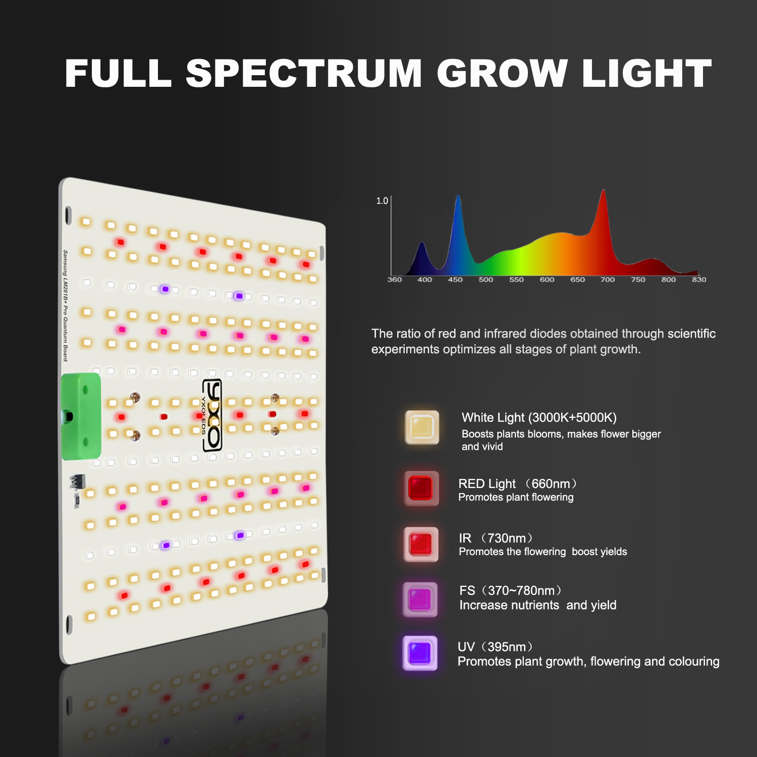 Samsunglm281b+ PRO Quantum LED Grow Light Full Spectrum Phyto โคมไฟ 85W ...