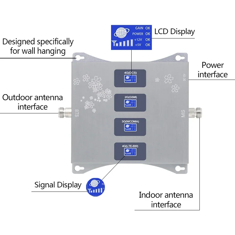 【24H fast delivery】2G 3G 4G 5G Signal Booster 3 Band 4 Band 5 Band แอมพลิฟายเออร์มือถือ TEPEATER ...