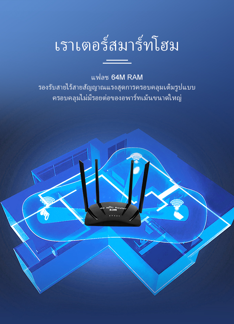 zbtlink เราเตอร์ 300Mpbs 4g เราเตอร์ ใส่ซิม สำหรับใช้ในบ้าน ตัวรับ ...