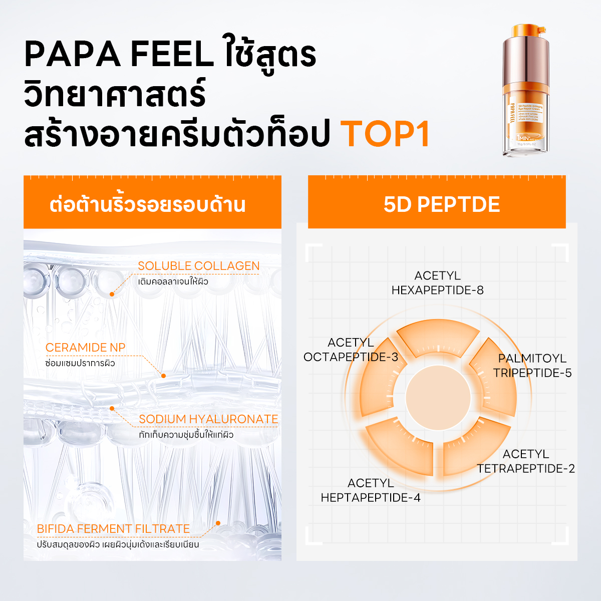 PAPA FEEL 5D Peptide อายครีม 15g | ครีม ใต้ตาคล้ํา | บํารุงใต้ตา | ลด ...