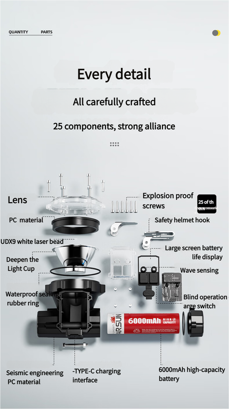 WARSUN WE01 ไฟคาดหัว ไฟหน้าแบบกันน้ำ ไฟหน้าทรงพลัง 800LM ไฟหน้าแบบ LED ...