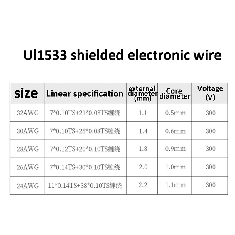 1 เมตรสีดํา/สีเทา UL1533 Single Core Shielded Wire 24/26/28/30/32AWG Shielded Wire สัญญาณสาย ...
