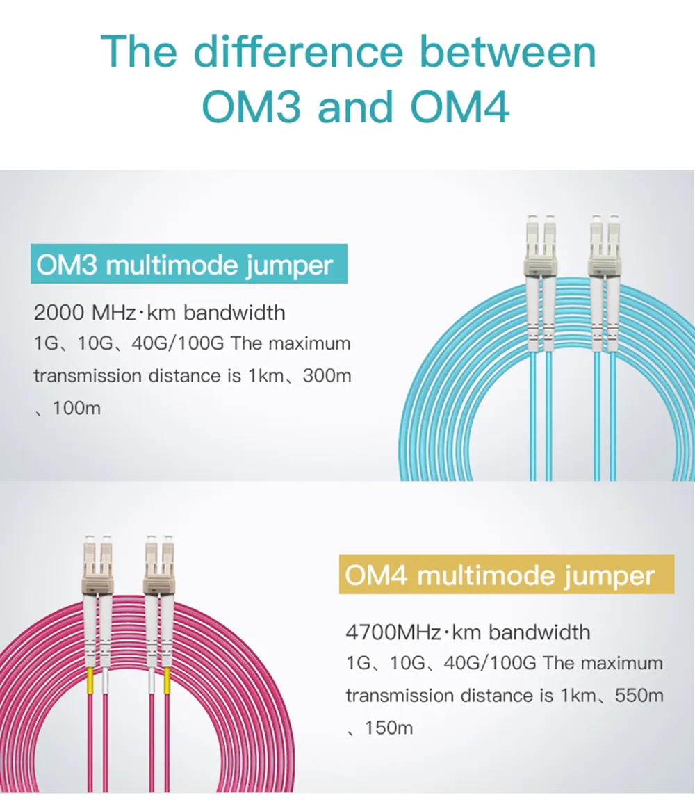 JT-COM OM3/OM4 - LC - DUPLEX 50M/100M Fiber Optic Patch Cord (MULTI ...