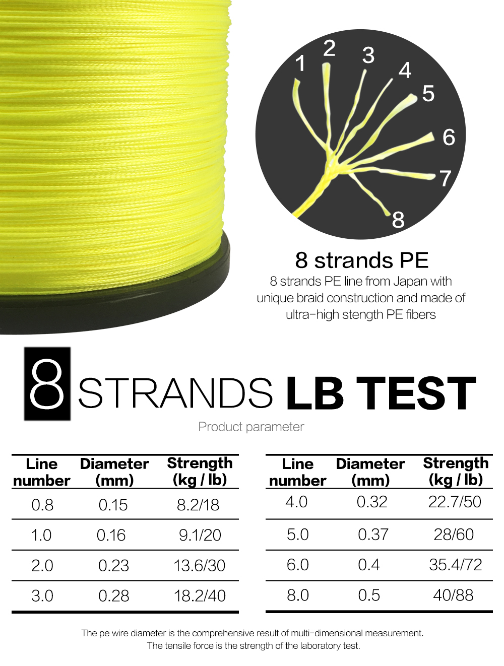 Siechi 300M 500M 1000M สายตกปลาถัก 8 Braid 8 Strands ด้ายตกปลา Multifilament Line สายถัก Lived ...