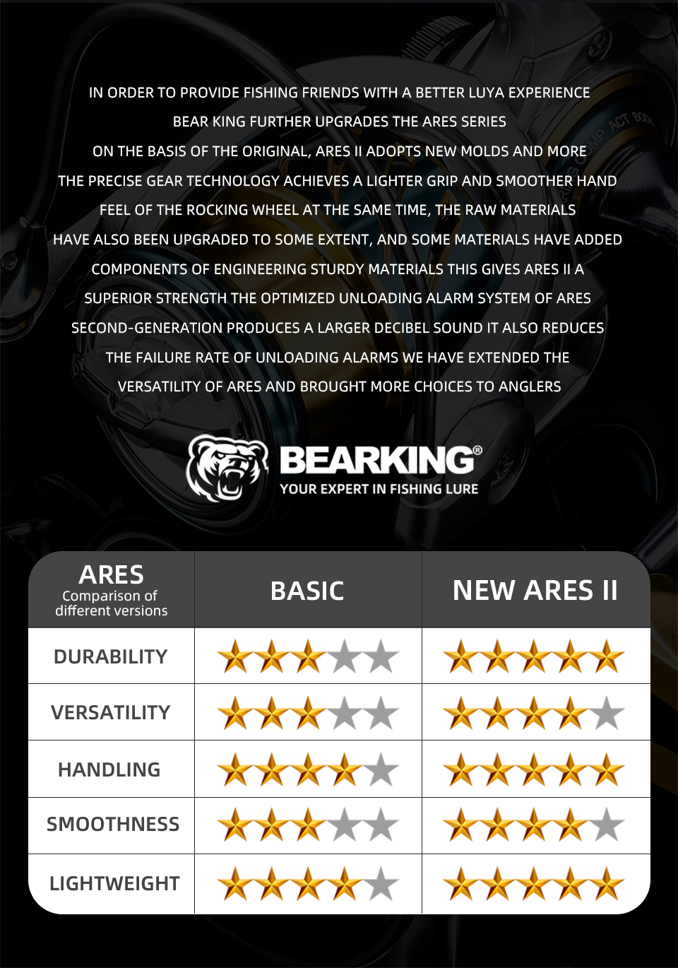 Bearking Official Store ARS Spinning Fishing Reel 6 + 1BB เปลี่ยน EVA Handle น้ําเค็มโลหะ Spool ...