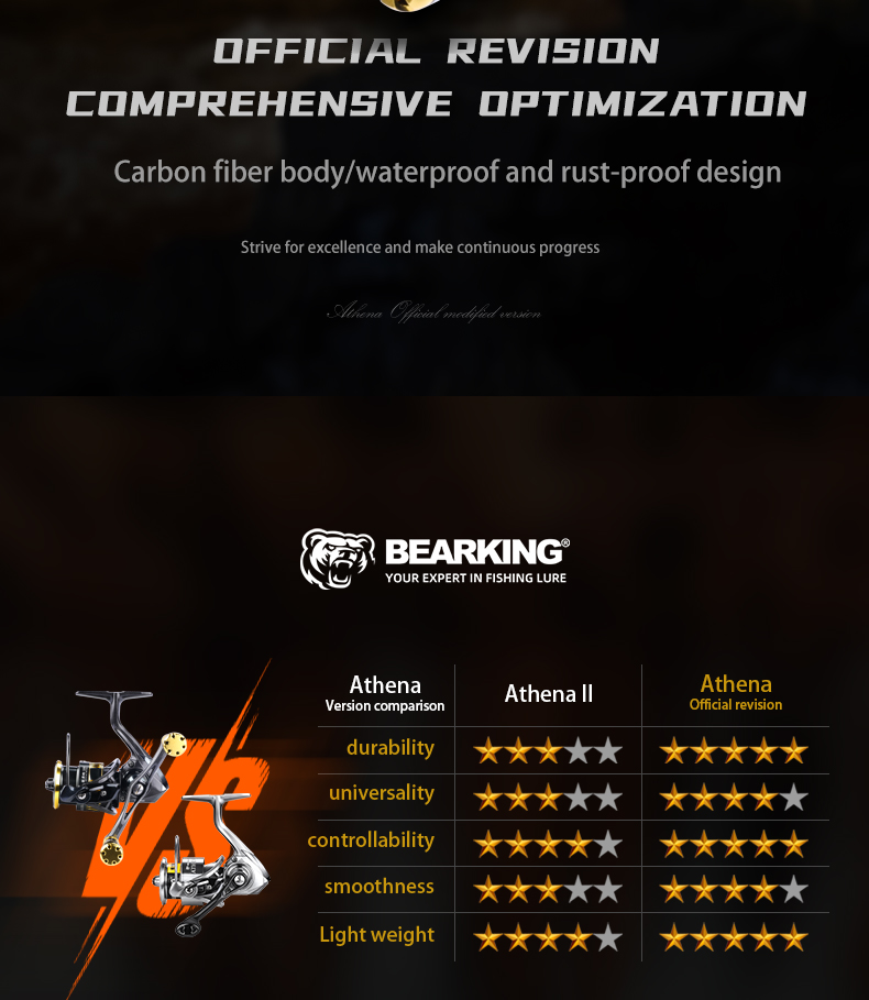 Bearking ATHENA Custom Edition Dual Handle Spinning Reel - ตัวคาร์บอน, 6 + 1 BB, 5.2:1 อัตราทด ...