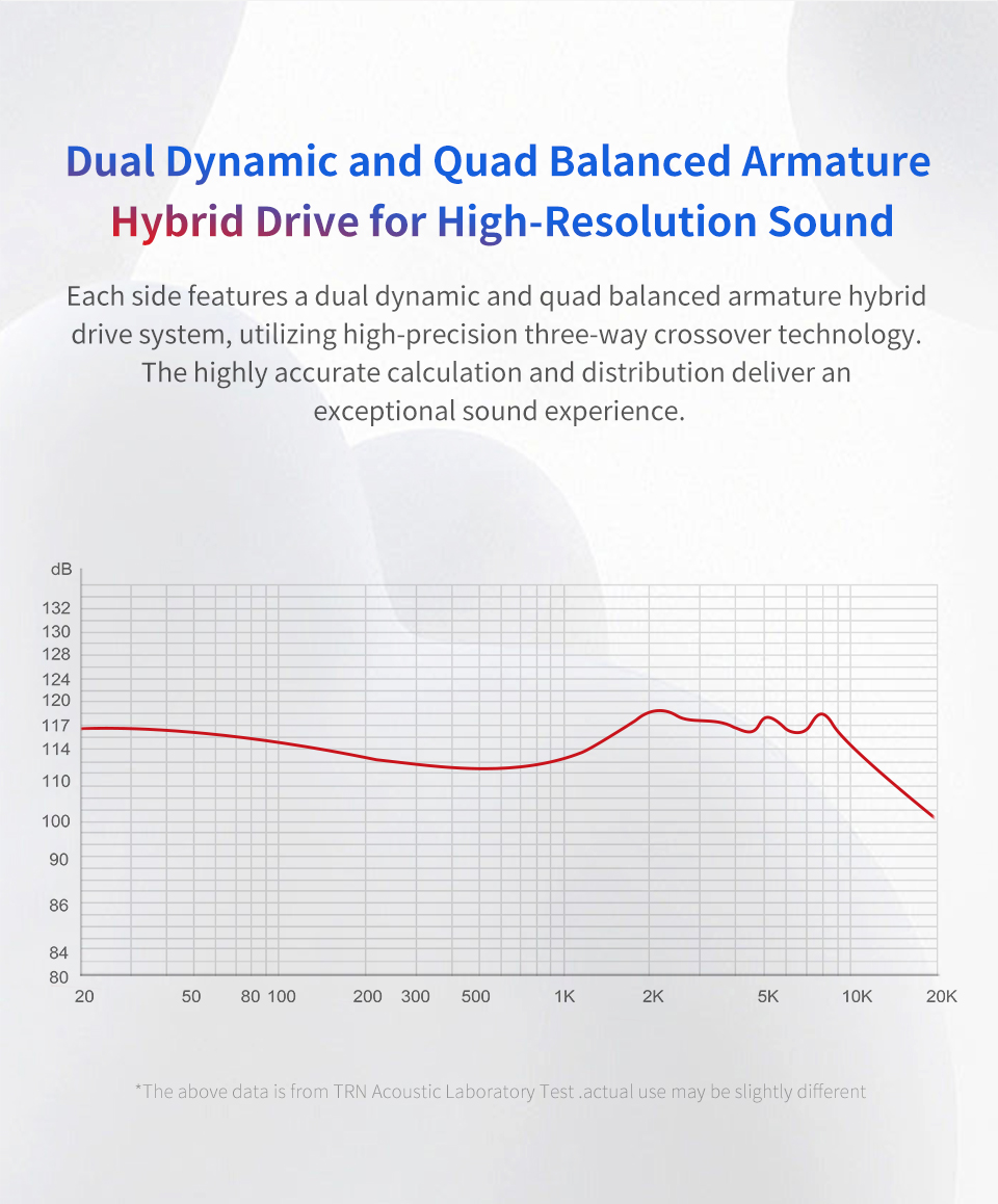 Trn V90 Pro หูฟังชนิดใส่ในหู 2DD + 4BA ไดร์เวอร์ HiFi Bass IEM ชุดหูฟัง ...