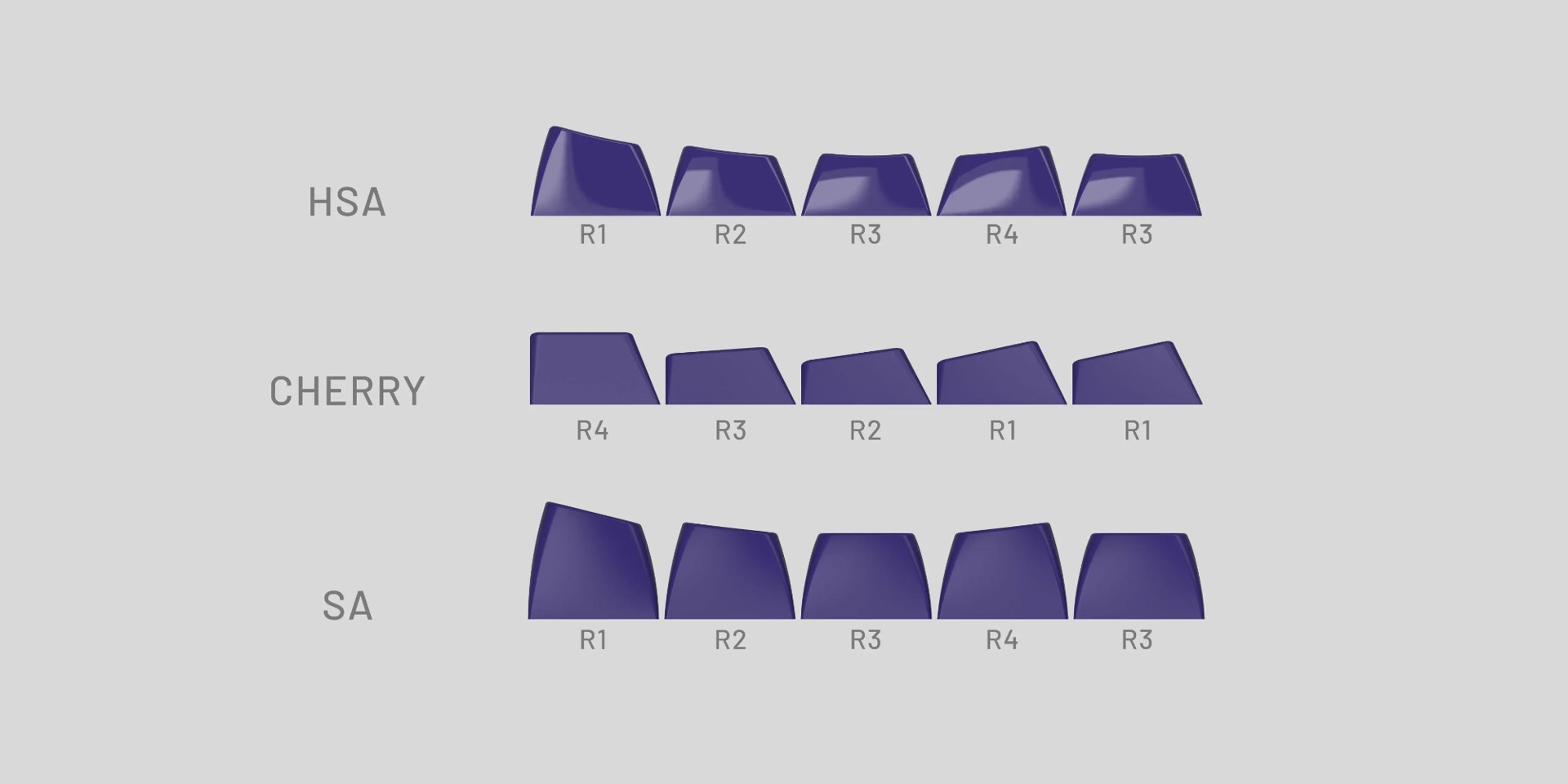 Jtk HSA Profile Gold Rush ปุ่มกด ABS | Shopee Thailand