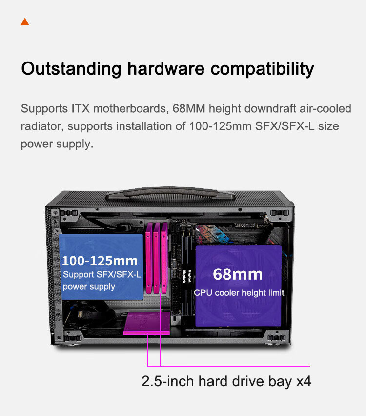 Pccooler K101 MESH Mini ITX เคสคอมพิวเตอร์,วัสดุเหล็ก/รองรับแหล่งจ่ายไฟ ...