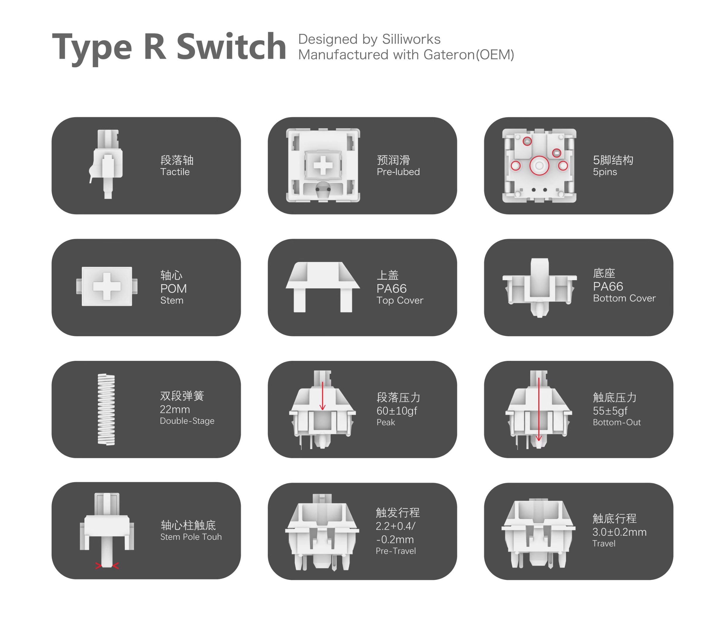 -LW- Sillyworks Type R Switch Tactile สวิตช์คีย์บอร์ดแบบกําหนดเอง ...