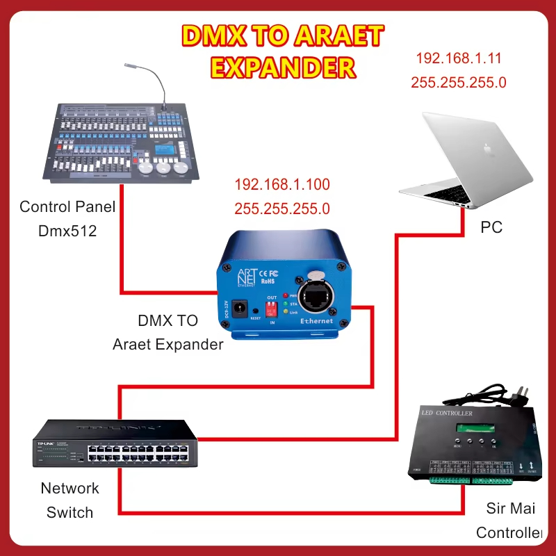 Artnet to DMX controller DMX512 converter ArtNet 1024 คอนโทรลเลอร์ 3 ...