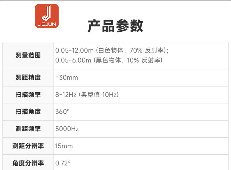 Raspberry PI 4B LiDAR โมดูลเซ็นเซอร์ Thran RPLIDAR C1 เรดาร์วัดเลเซอร์ ...