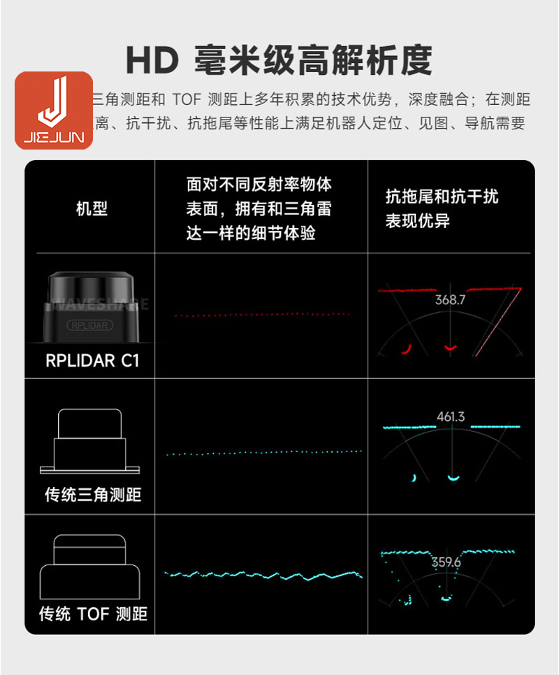 Raspberry PI 4B LiDAR โมดูลเซ็นเซอร์ Thran RPLIDAR C1 เรดาร์วัดเลเซอร์ ...