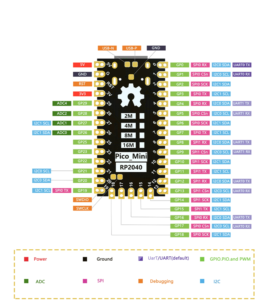 Raspberry PI Mini Development Board ProMicro RP2040 เข้ากันได้กับ ...