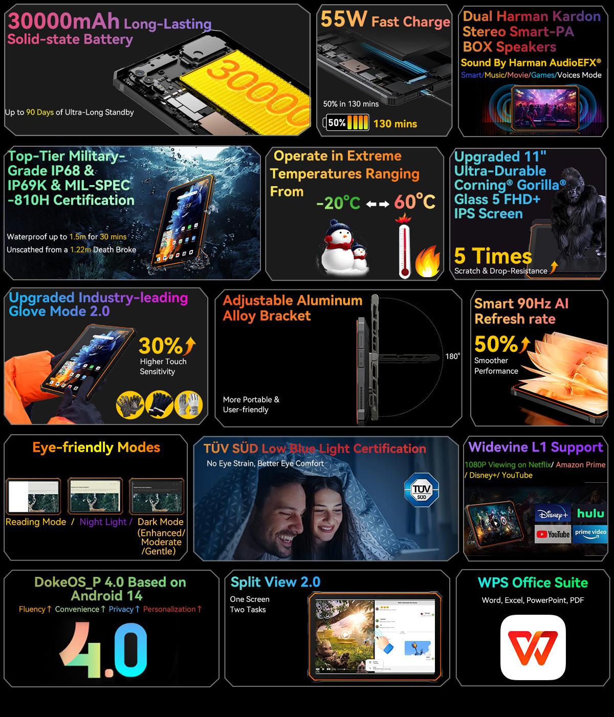 World Premiere Blackview Active 10 Pro 5G แท็บเล็ตที่ทนทาน 30000mAh ...