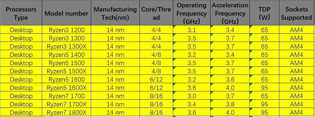 Ryzen3 1200 R3 1300 R3 1300X R5 1400 R5 1500 R5 1500X R5 1600 R5 1600X ...