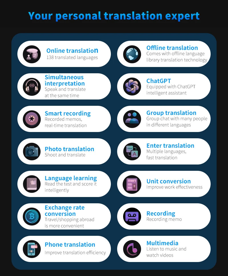 S85 Pro เครื่องแปลเสียงแบบพกพา 138 ภาษาบันทึกอัจฉริยะ 19 ออฟไลน์ในเรียลไทม์ ChatGPT AI การแปล ...