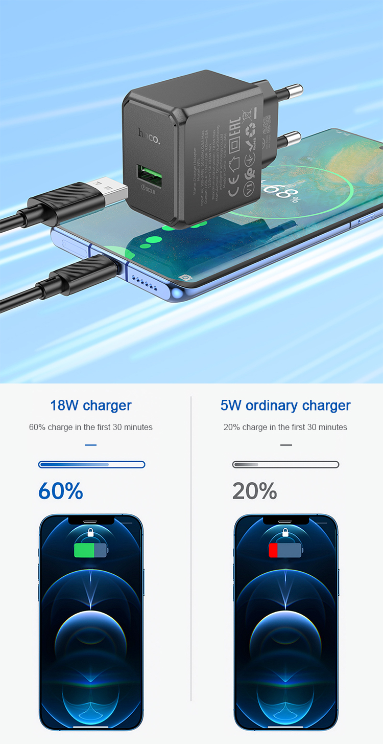 hoco. NT5 หัวชาร์จ หัวชาร์จเร็ว 1 พอร์ต QC3.0 18W ป้องกันกระแสไฟ ...