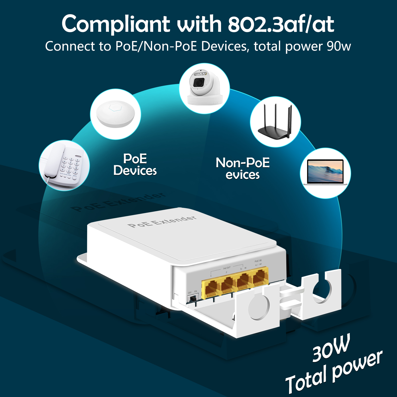 Hource 4 พอร์ต 100/1000Mbps IP55 กันน้ํา PoE Repeater 100/1000Mbps 1 ...