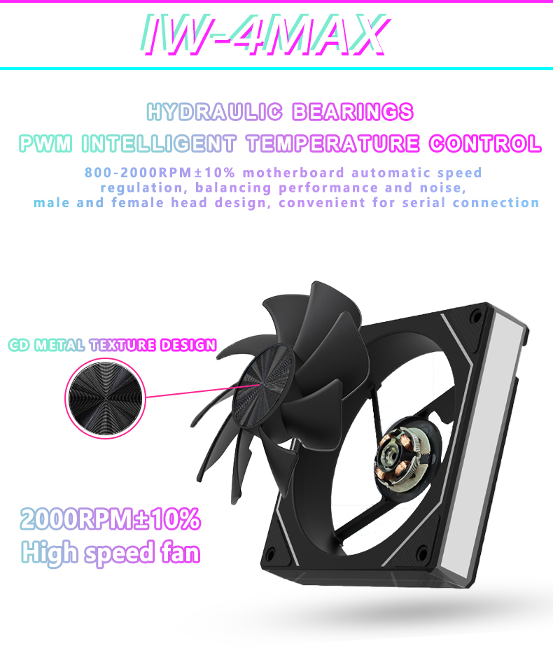 Ice Whale IW-4MAX ARGB CPU พัดลมเคส 120 มม.3 ด้านเต็มหน้าจอ Infinite Mirror เมนบอร์ดแสง Sync ...