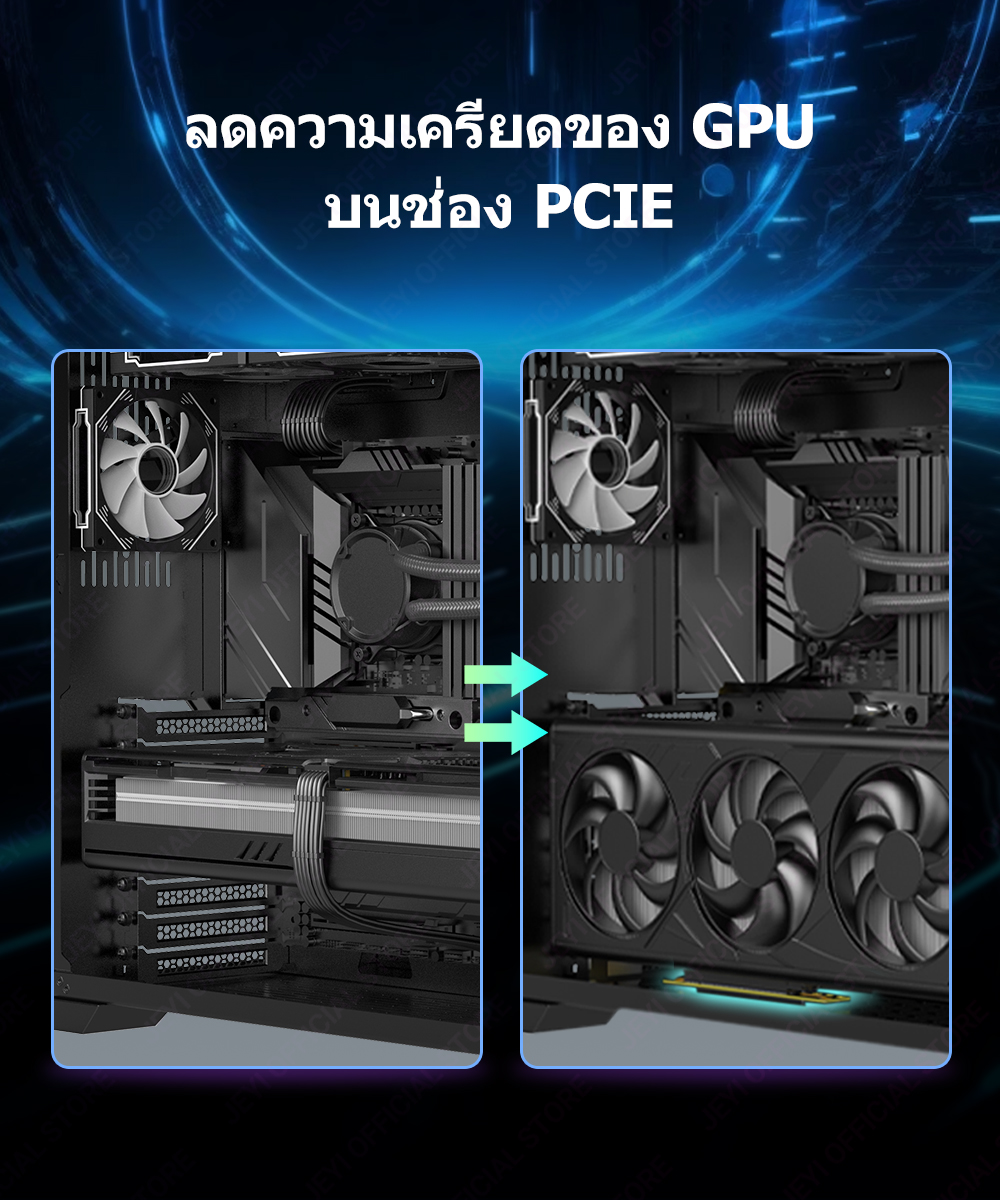 Jeyi PCIe 4.0 Riser สาย 90 องศา, PCIe 3.0/4.0 x16 สาย, EMI Shielded GPU ...