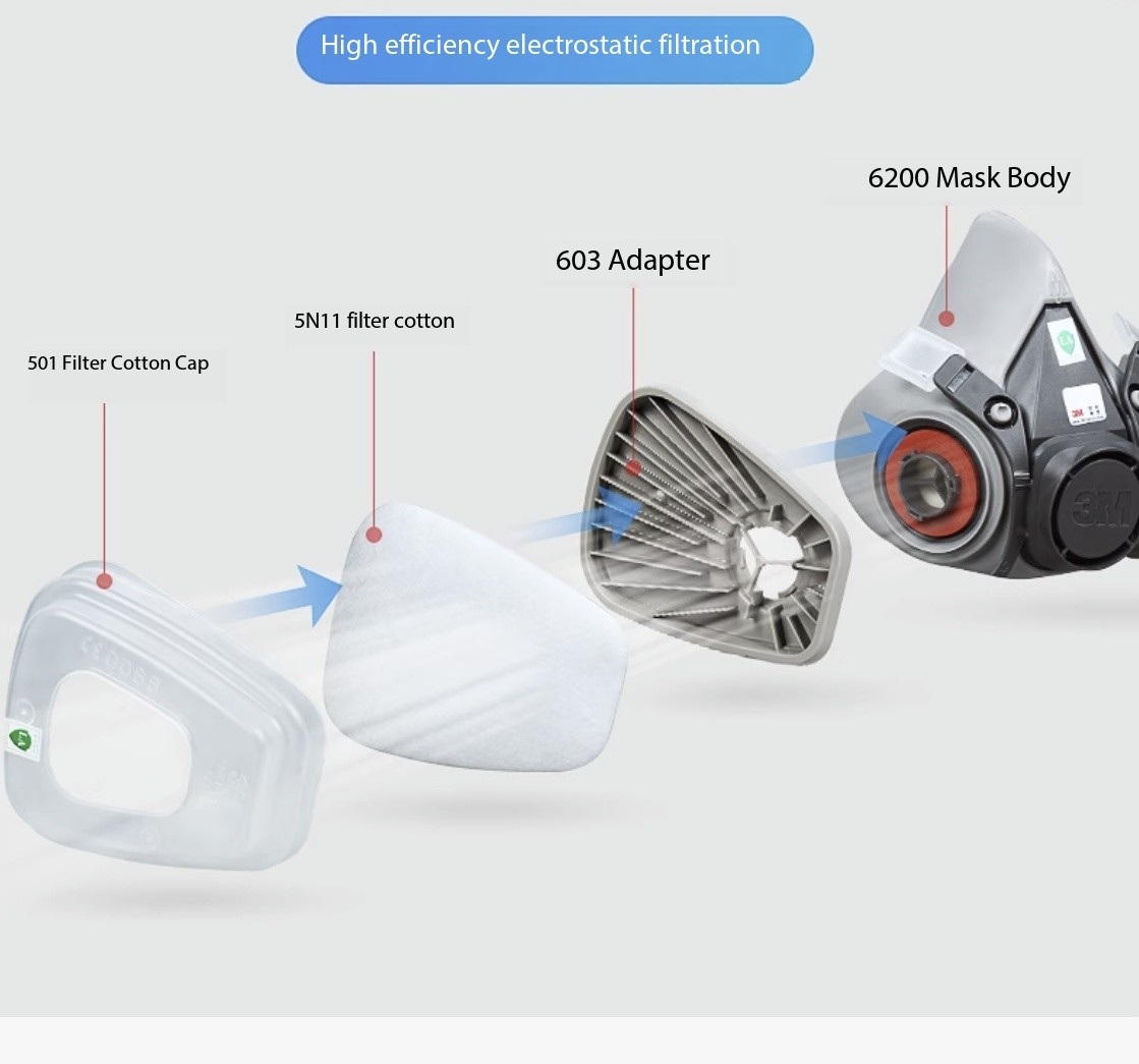 3m 603 อะแดปเตอร์กรองแพลตฟอร์มสําหรับ 5N11 5P71 6000 6200 7000 7500 ...