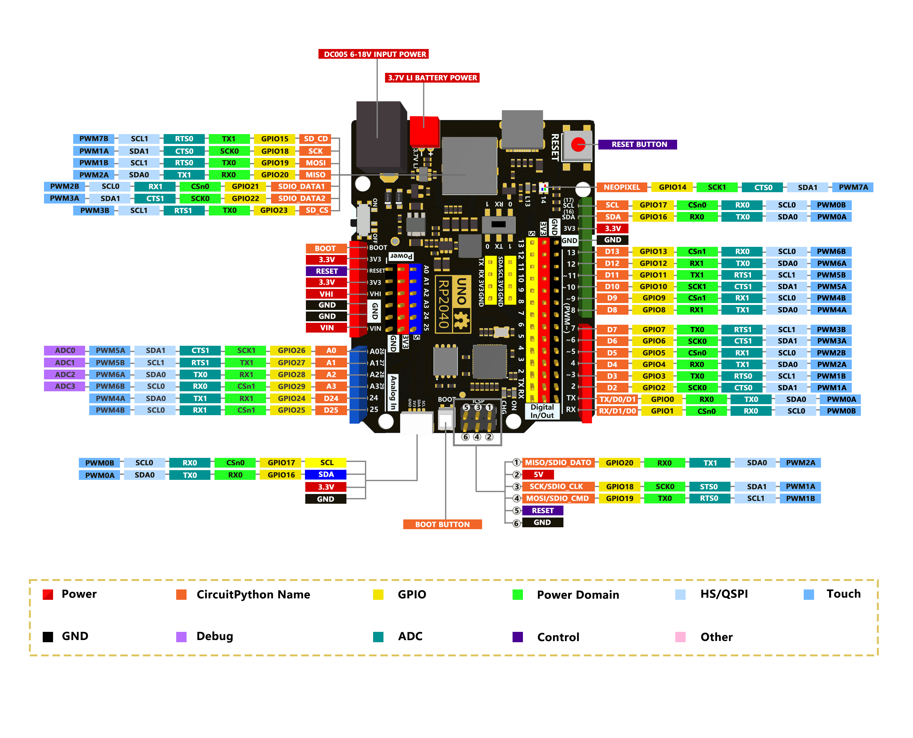 สําหรับ Arduino Raspberry PI UNO RP2040 บอร์ดพัฒนา 16MB การเรียนรู้การ ...