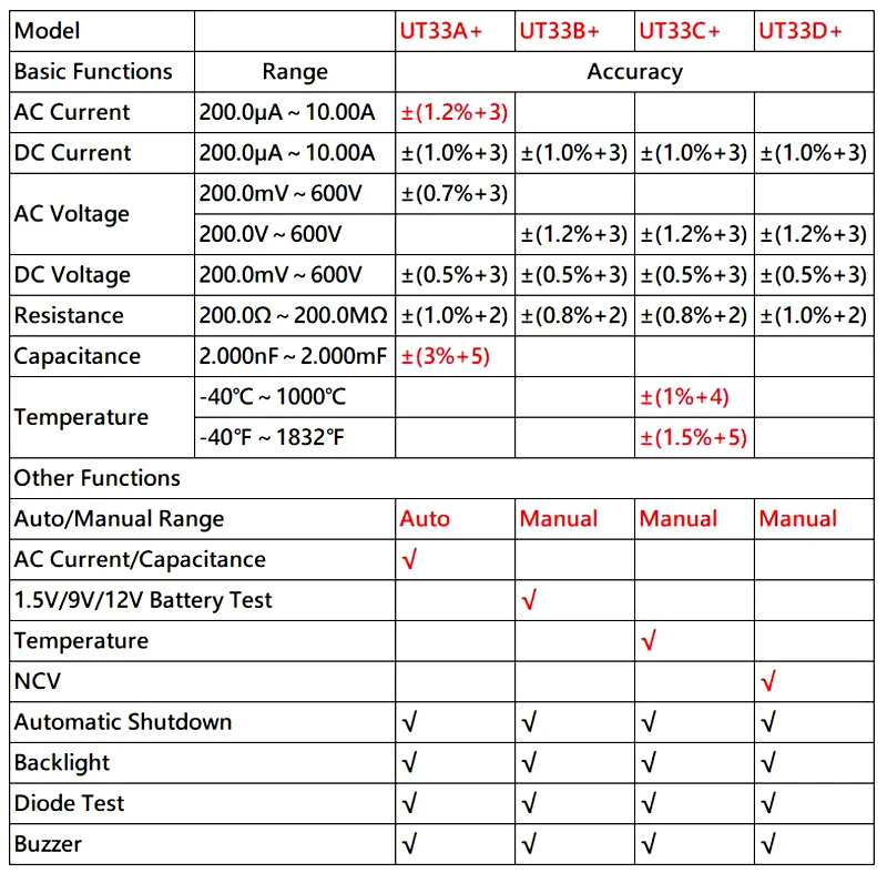 Uni-t UT33+ Series UT33A + UT33B + UT33C + UT33D + มัลติมิเตอร์แบบ ...