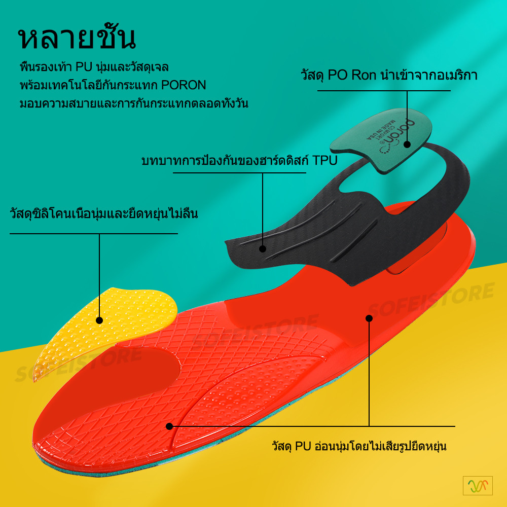 พื้นรองเท้าแบบสปอร์ต Poron+PU+mesh+เจล พื้นรองเท้าชั้นในป้องกันส้นเท้านุ่มดูดซับแรงกระแทก ...