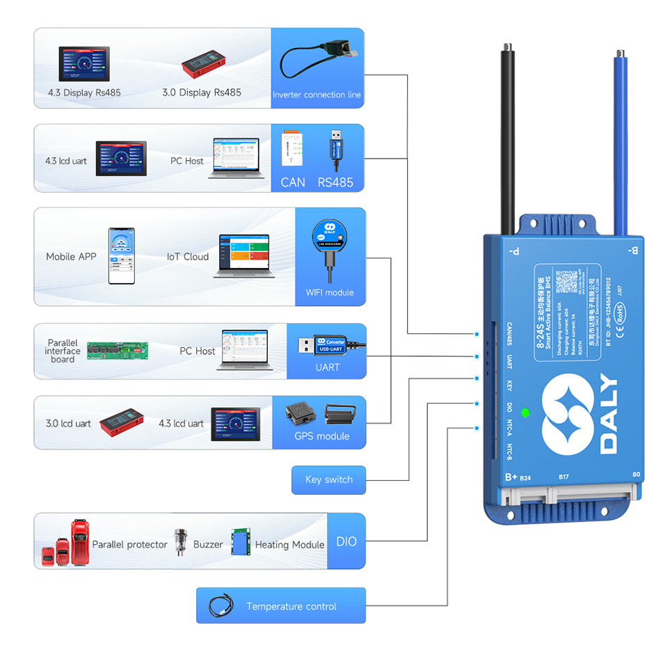 Daly 1A active balance bms สมาร์ท bms สําหรับ Lifepo Li-ion แบตเตอรี่ ...