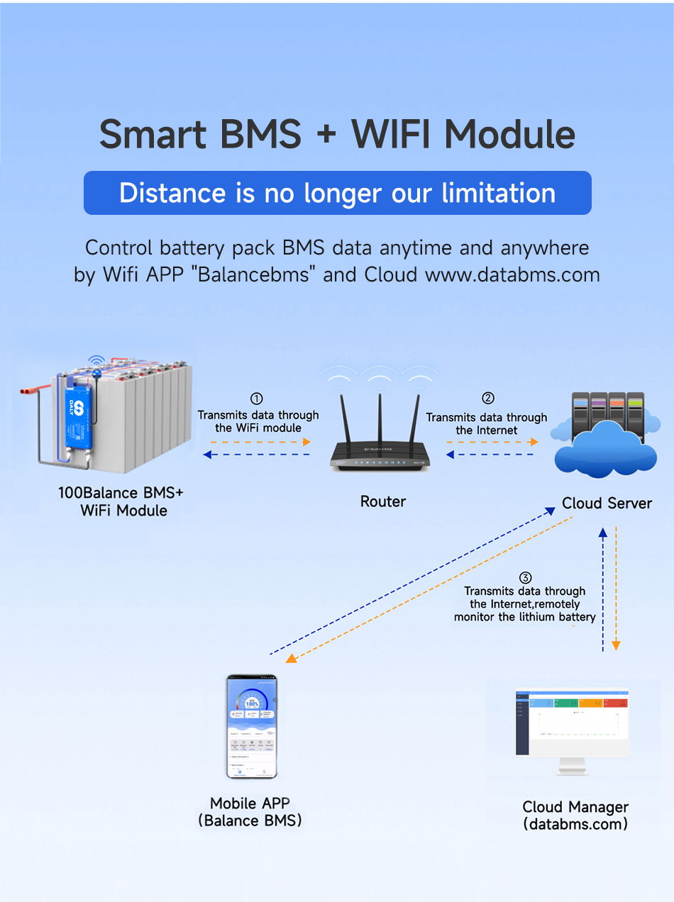 Daly 1A active balance bms สมาร์ท bms สําหรับ Lifepo Li-ion แบตเตอรี่ ...
