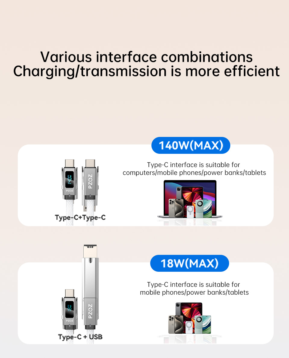 Pzoz 140W TF Card Reader สายดิจิตอลจอแสดงผล 5 ใน 1 สาย OTG ข้อมูลสาย ...