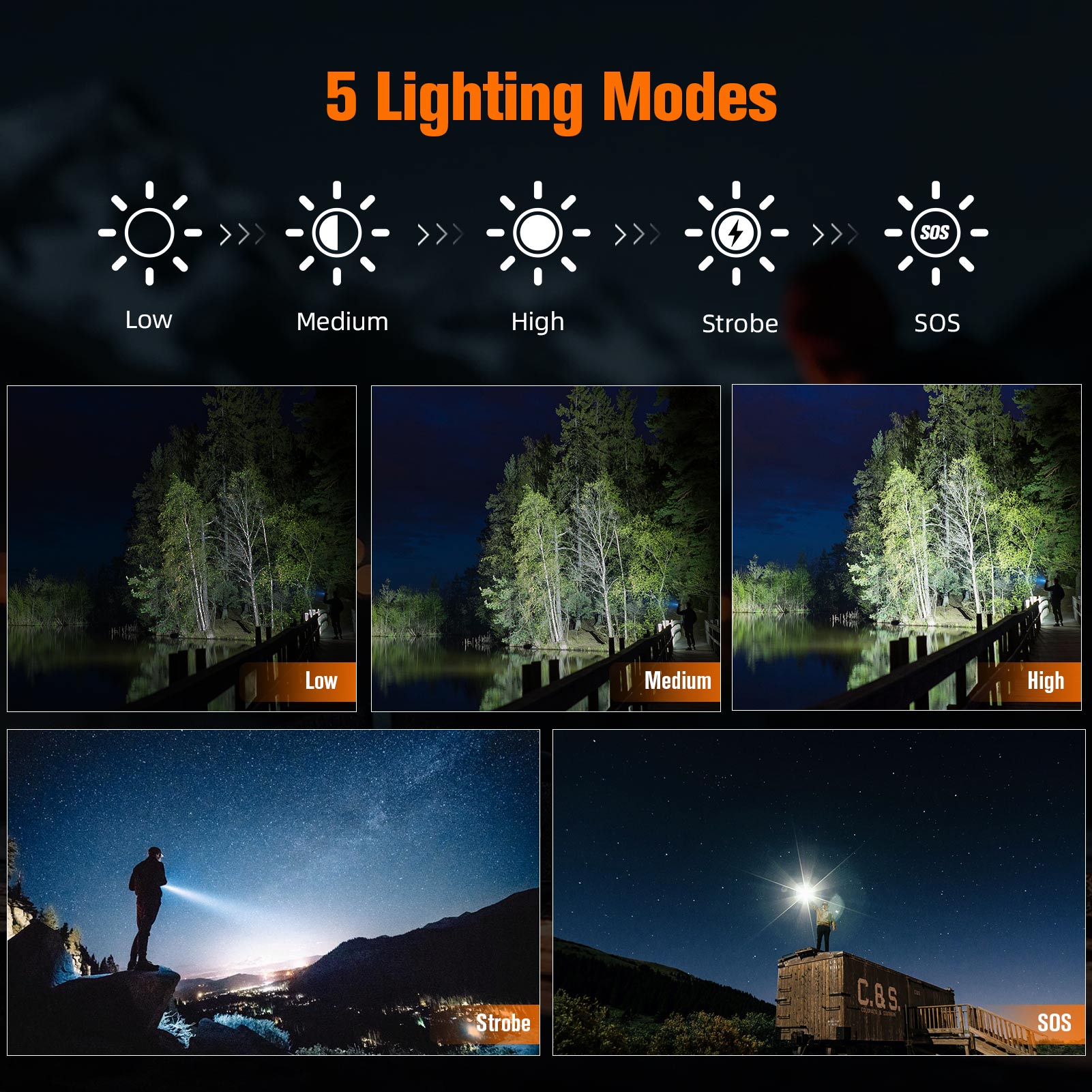 SUPERFIRE A36 18650 ไฟฉาย Led สว่าง แบตเตอรี่ ไฟฉายแบบพกพา แคมป์ปิ้ง ตกปลาโคมไฟ ไฟฉายแรงสูง ...