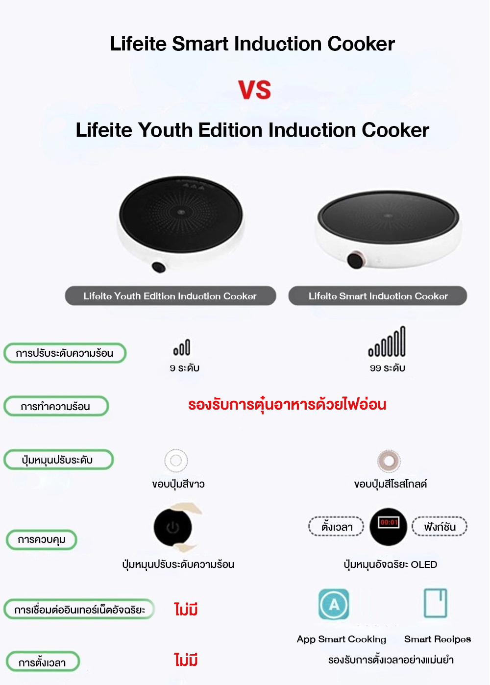Xiaomi Mijia Smart Induction Cooker DCL02CM เตาไฟฟ้า เตาแม่เหล็กไฟฟ้า ...