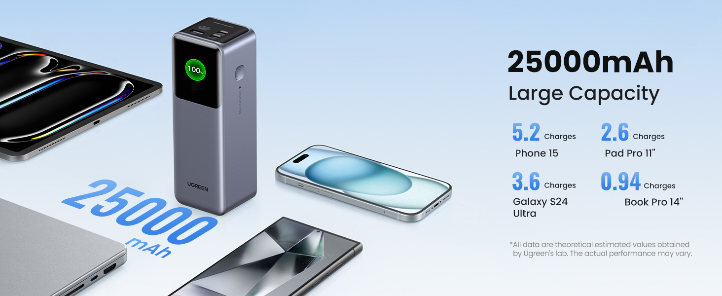 Ugreen Nexcode แล็ปท็อป Power Bank 300W 48000mah 200W 25000mah พร้อมจอ ...