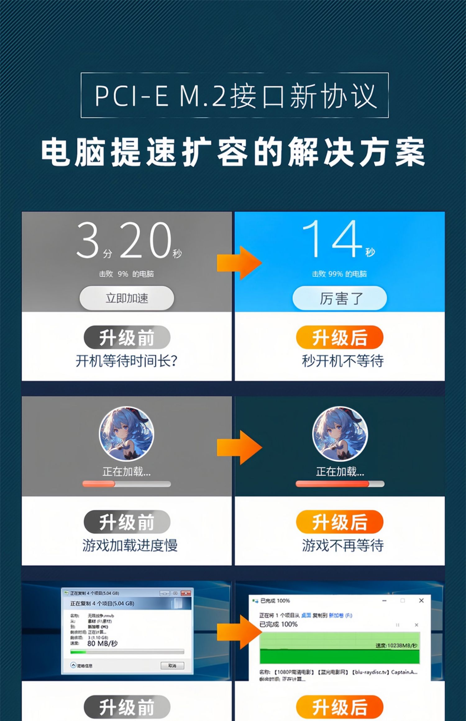 M2-PC5.0 Pro PCIE5.0 ถึง M.2 อะแดปเตอร์ความเร็วสูงการ์ด, PCIe5.0 ถึง M ...