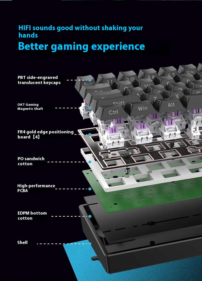 Carotmas Mars68 Pro คีย์บอร์ดไร้สายแม่เหล็ก 65% Hot swappable RGB 0.125ms Latency ต่ํา RT0.01 ...