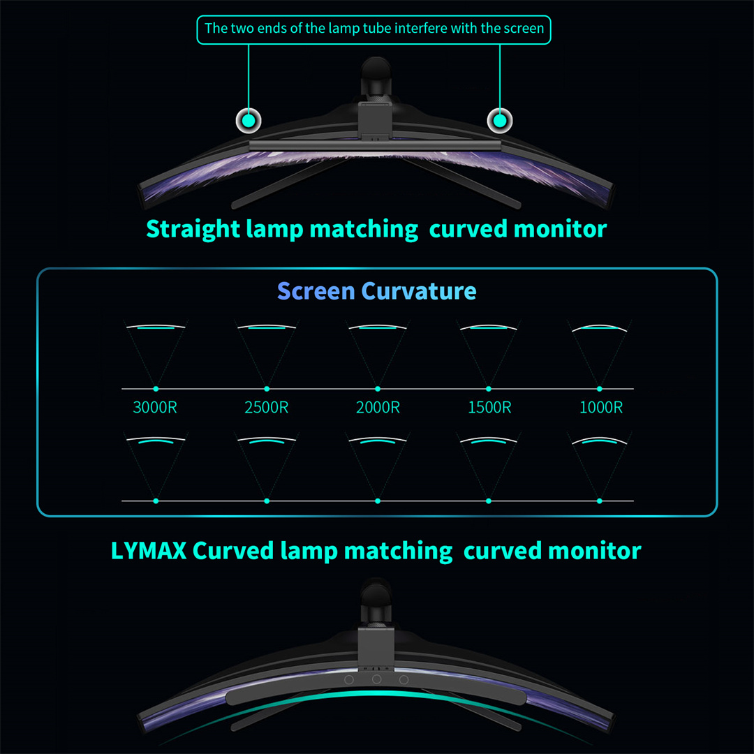 Lymax หน้าจอโค้งแขวนแสงป้องกันดวงตา พีซี จอคอมพิวเตอร์แถบแสงรีโมท ...