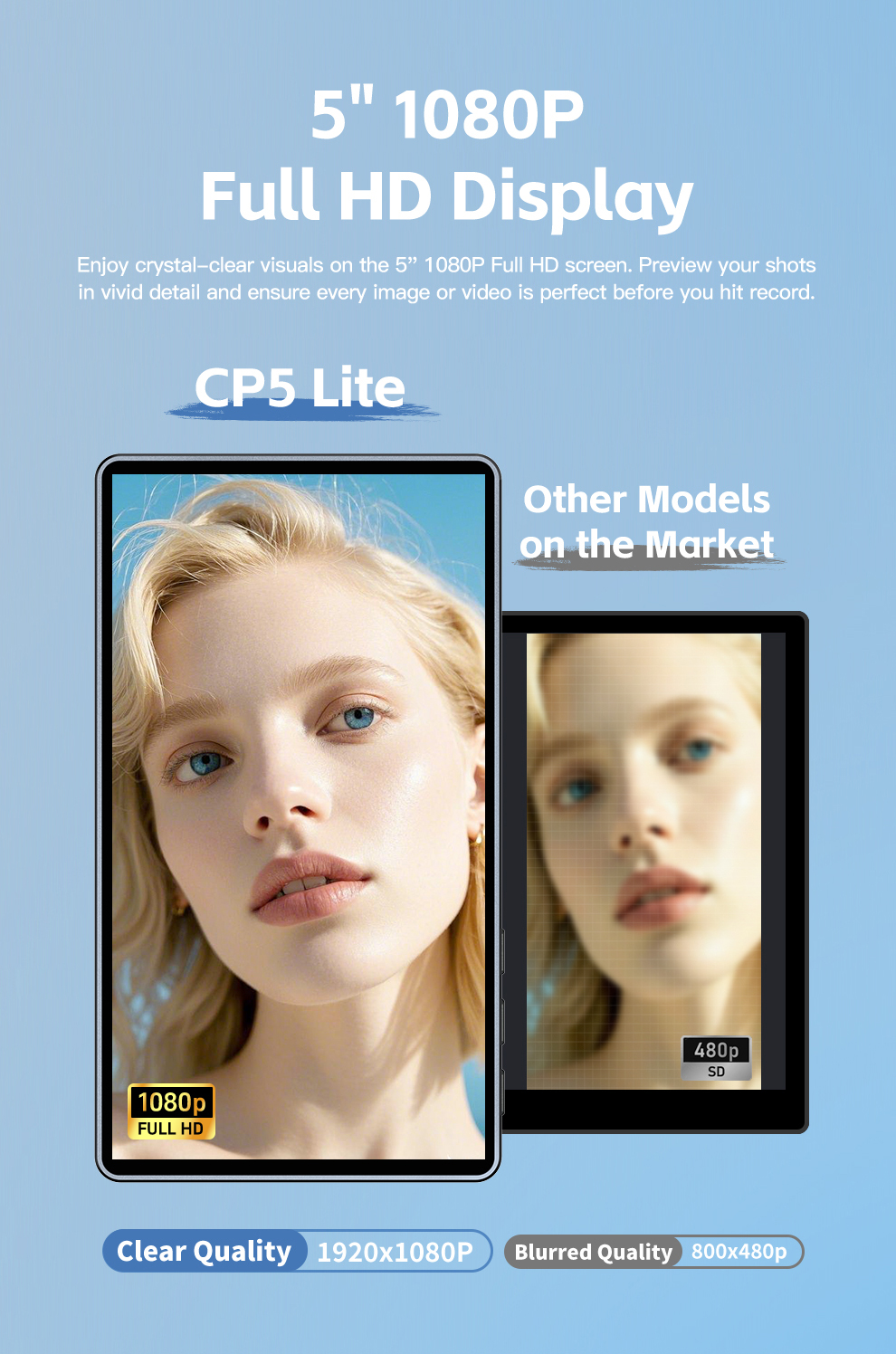 Shimbol CP5 Lite 5 FHD โทรศัพท์มือถือด้านหลังกล้อง Selfie Monitor หน้าจอ,ระยะทางเกียร์ 50M VS ...