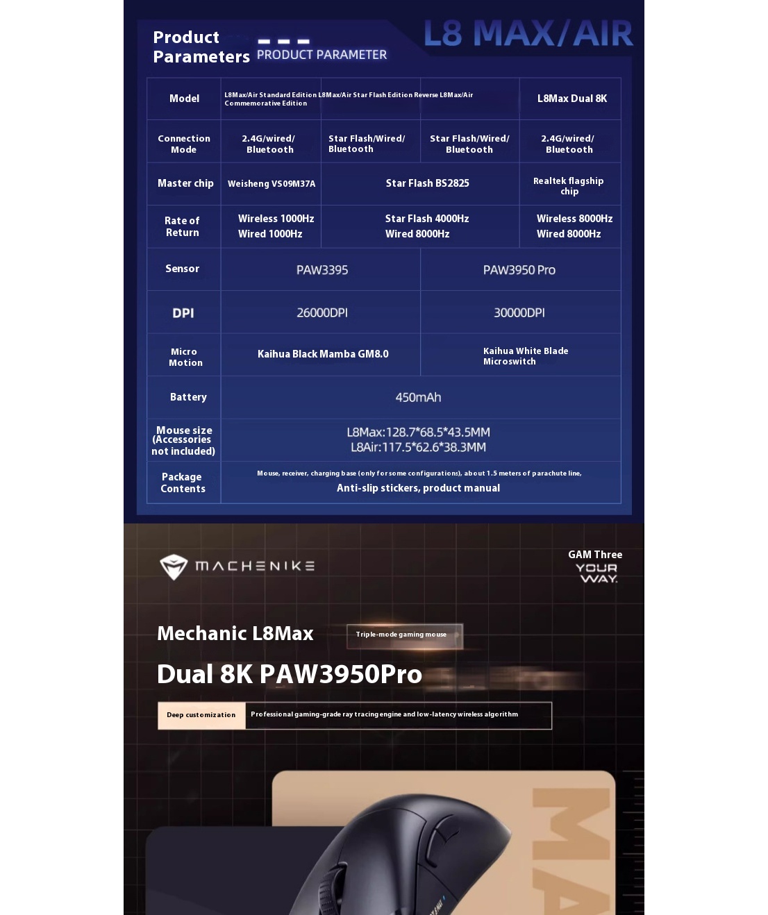 Machenike L8MAX Star Flash เมาส์ไร้สาย PAW3395 เมาส์เกมสามโหมดน้ําหนักเบา | Shopee Thailand