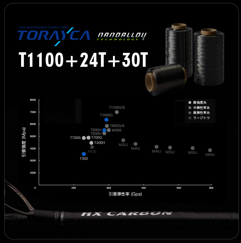Purelure Titanium-T XUL BFS Rod 0.5-6g เหยื่อน้ําหนัก 5FT 6FT Perch ...