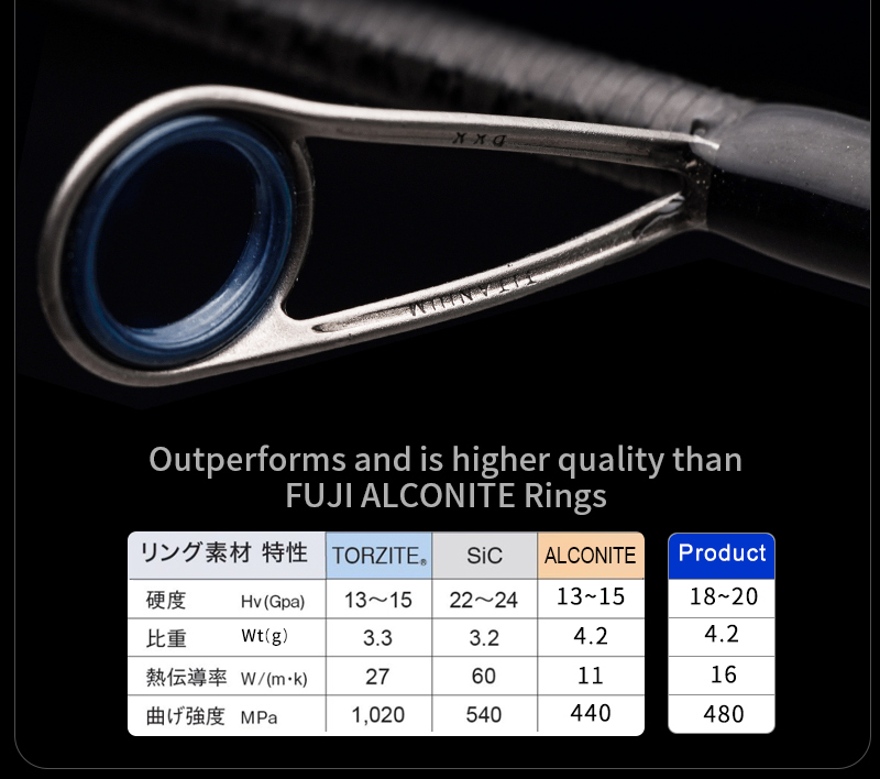 Purelure Titanium-T XUL BFS Rod 0.5-6g เหยื่อน้ําหนัก 5FT 6FT Perch ...