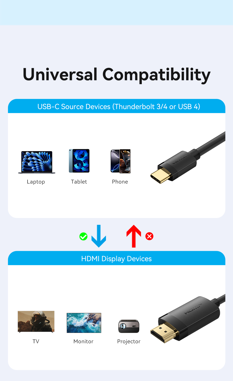 Vention สาย USB-c to HDMI 4K HD HDMI-A 4K@60Hz HDCP Type-c to HDMI HDR Audio & Video | Shopee ...