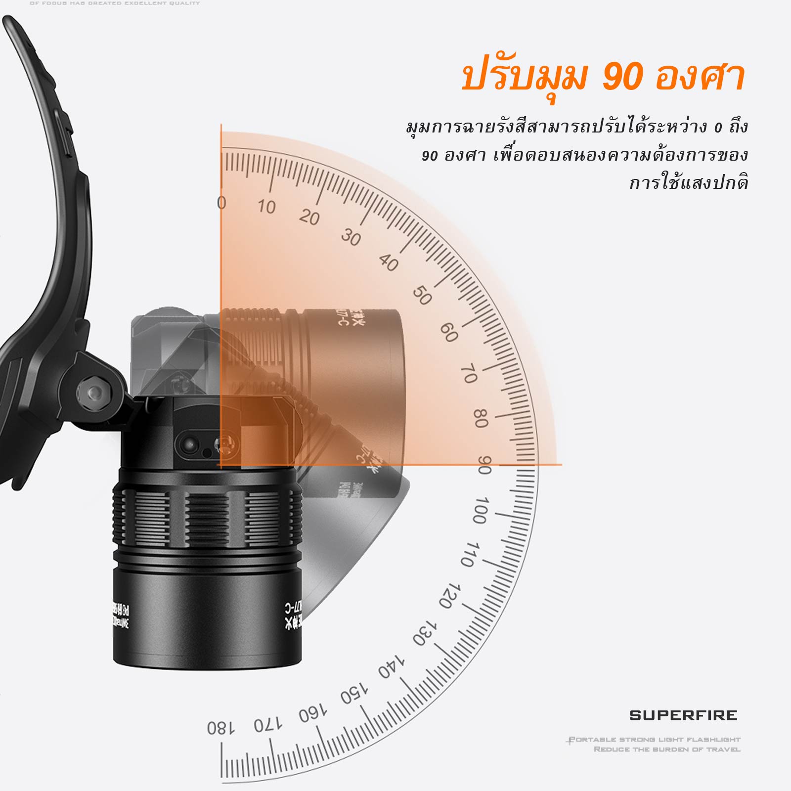 ไฟฉายคาดหัว SUPERFIRE HL77-C 3W ไฟหัว LED ชาร์จได้ ซูมได้ กันน้ำ ...