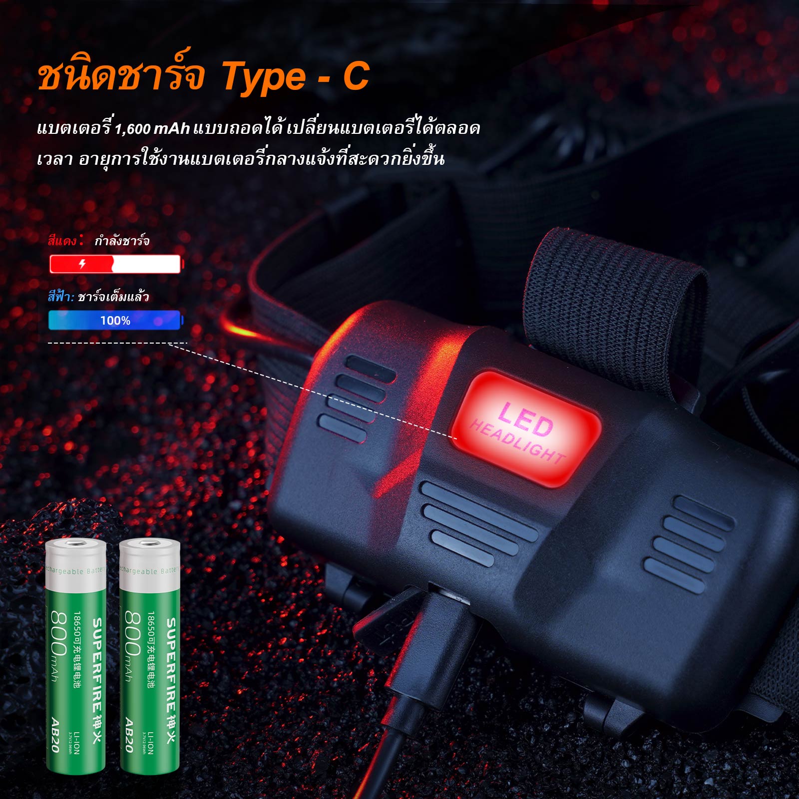 ไฟฉายคาดหัว SUPERFIRE HL77-C 3W ไฟหัว LED ชาร์จได้ ซูมได้ กันน้ำ ...
