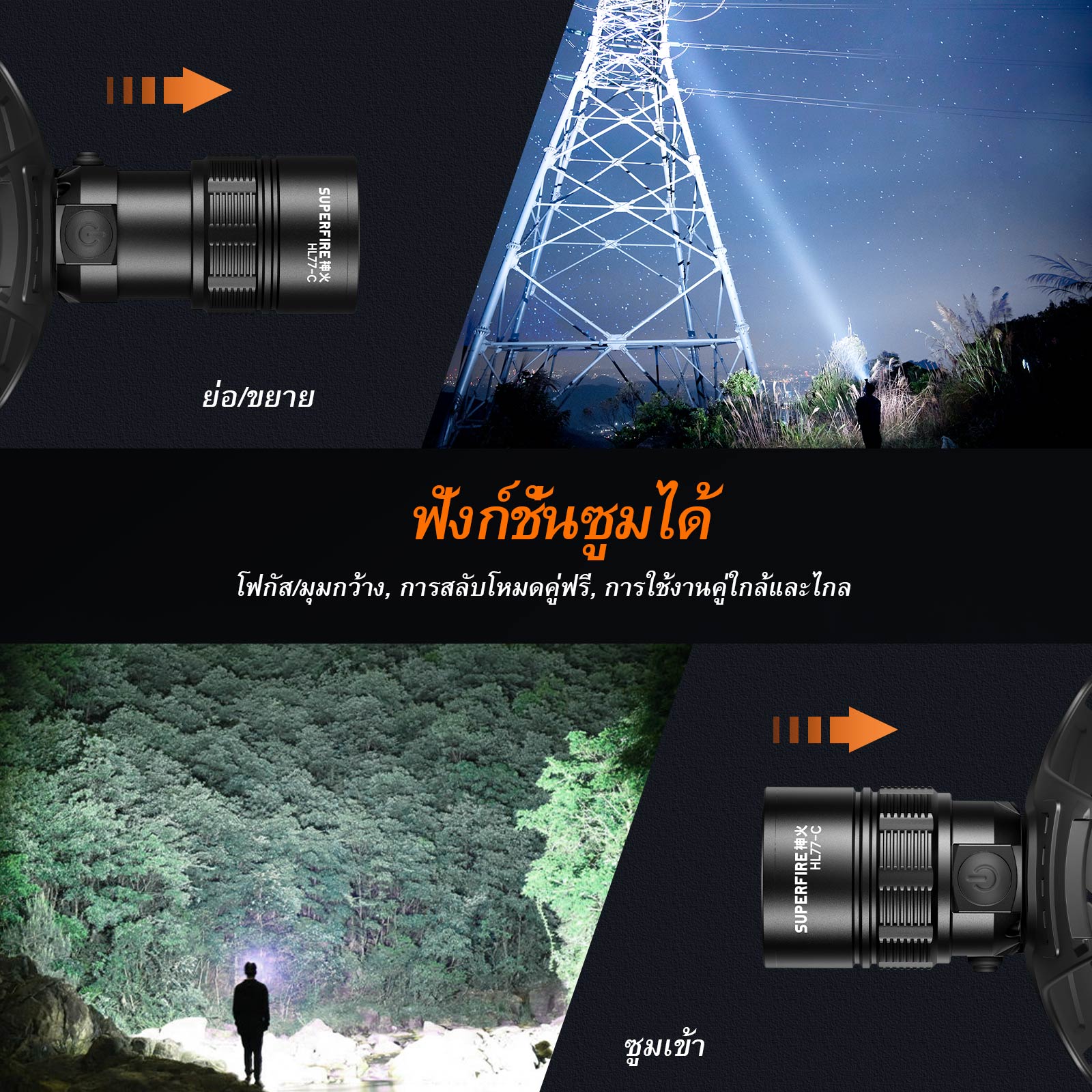 ไฟฉายคาดหัว SUPERFIRE HL77-C 3W ไฟหัว LED ชาร์จได้ ซูมได้ กันน้ำ ...