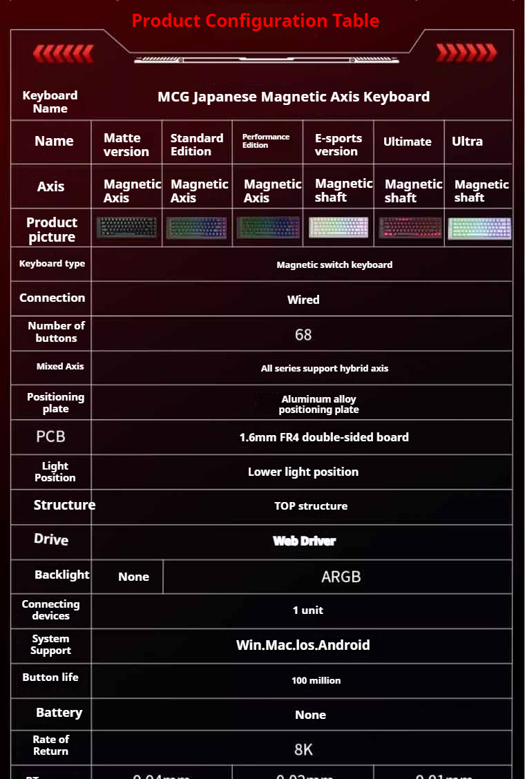 คีย์บอร์ดแกนแม่เหล็กแบบมีสาย Langtu MC68, RT0.01, อัตราคืน 8K รองรับ ...
