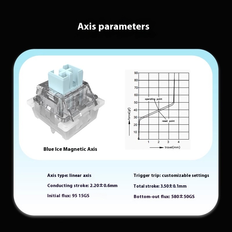 Outemu Blue Ice Magnetic Switch ฝาหลัง HIFI Quick Trigger Custom ...